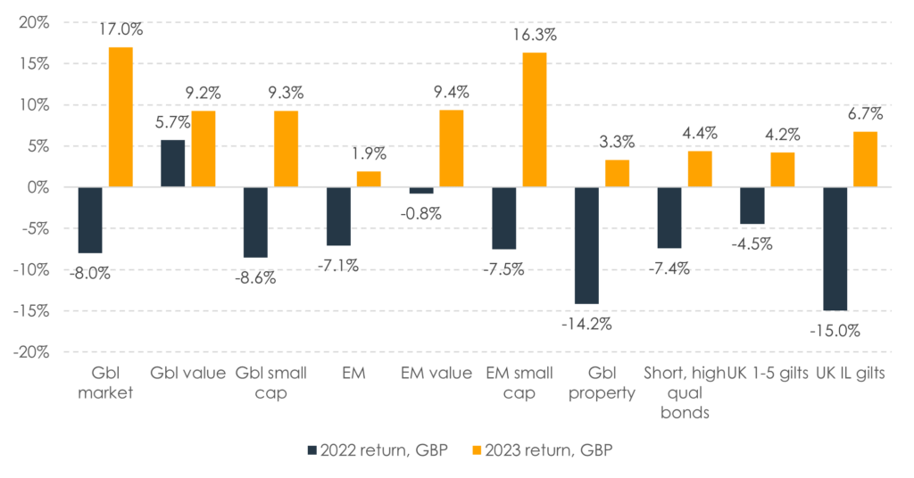 2024 - Looking backwards and forwards - Wealth Experts